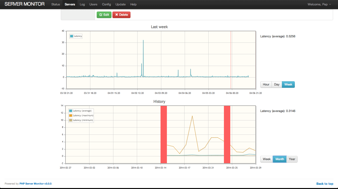 Php Install Php Server Monitor On Ubuntu 1404 And Vesta Control Panel